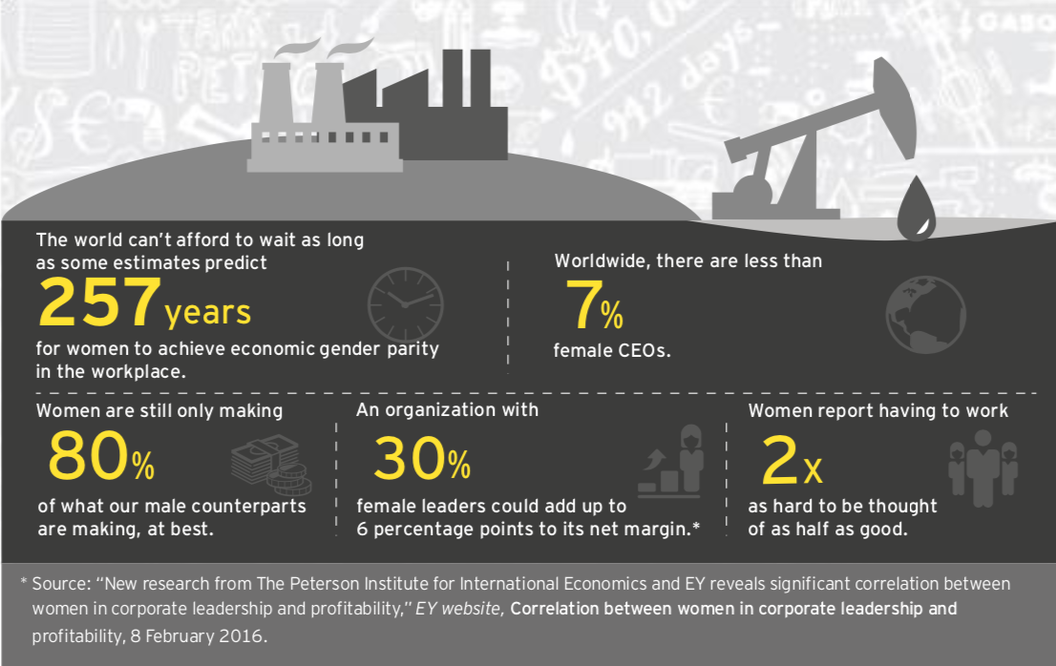 Partnership EY Power Up